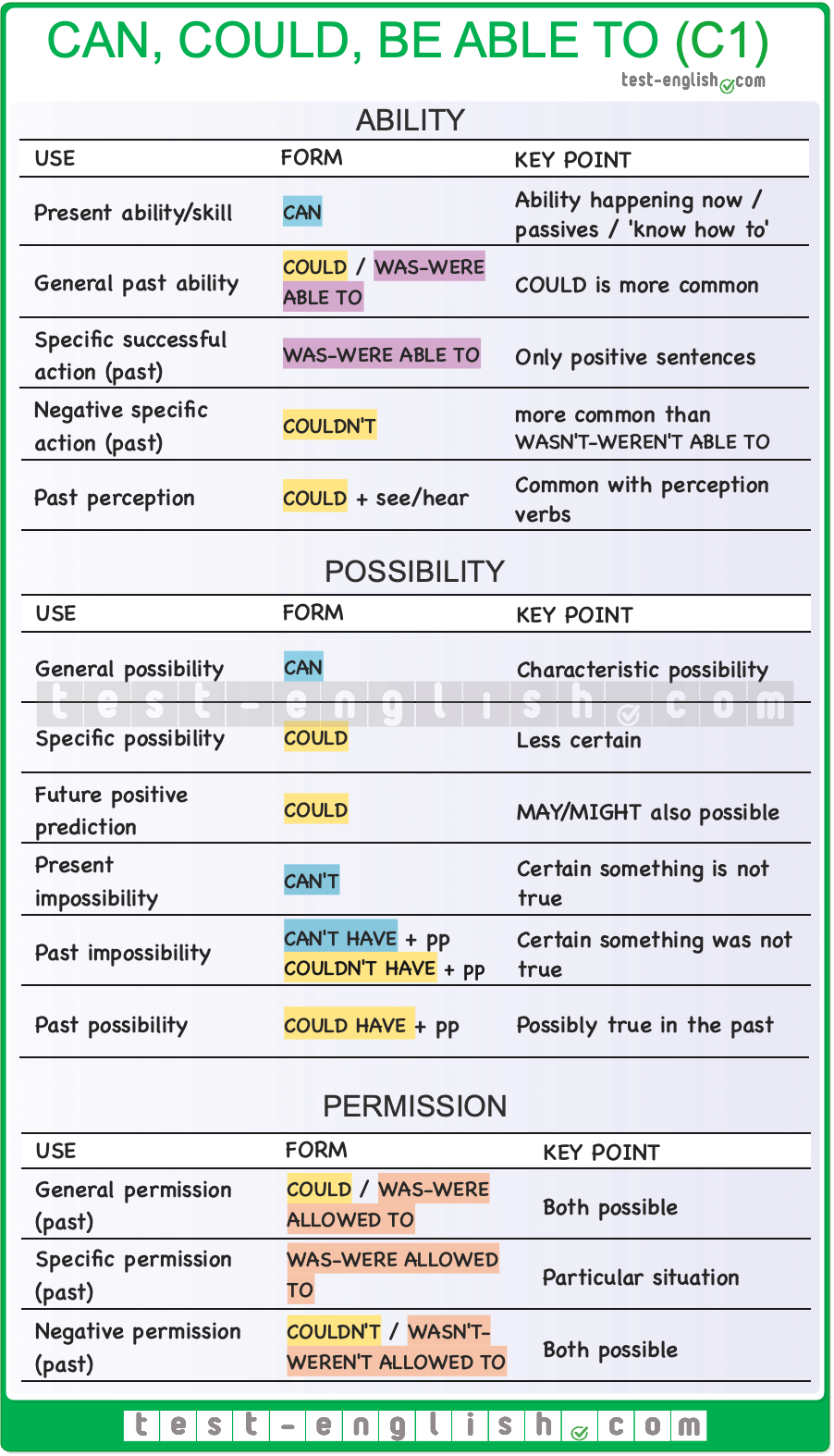 Advanced modal verbs: can / be able to, may / might - Page 2 of 3 ...