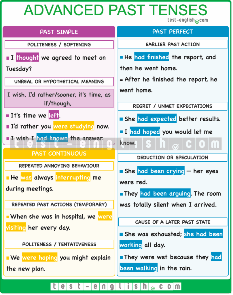 Advanced past simple, past continuous & past perfect - Test-English