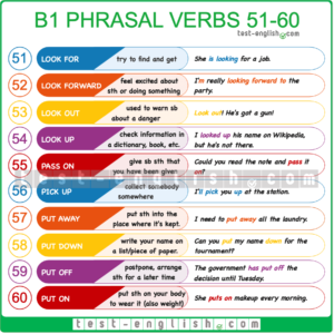 B1 Phrasal verbs 2: Exercises and explanation - Test-English