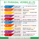 B1 Phrasal verbs 3: Exercises and explanation - Test-English