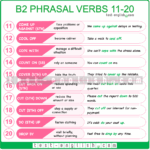 Phrasal verbs I – B2 English Vocabulary - Test-English