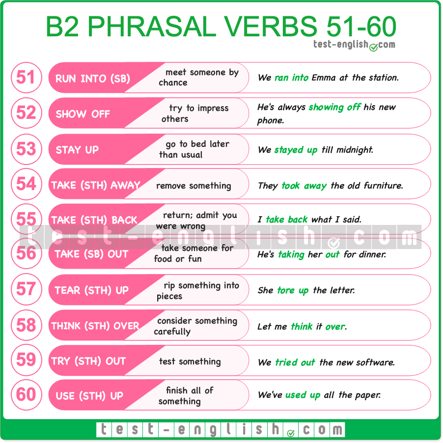 Phrasal verbs II – B2 English Vocabulary - Test-English