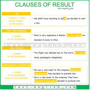 Clauses of contrast, purpose, reason and result - Test-English