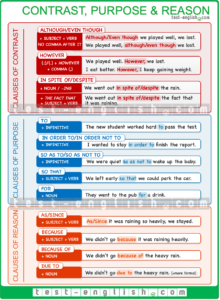 Clauses of contrast, purpose and reason - Test-English