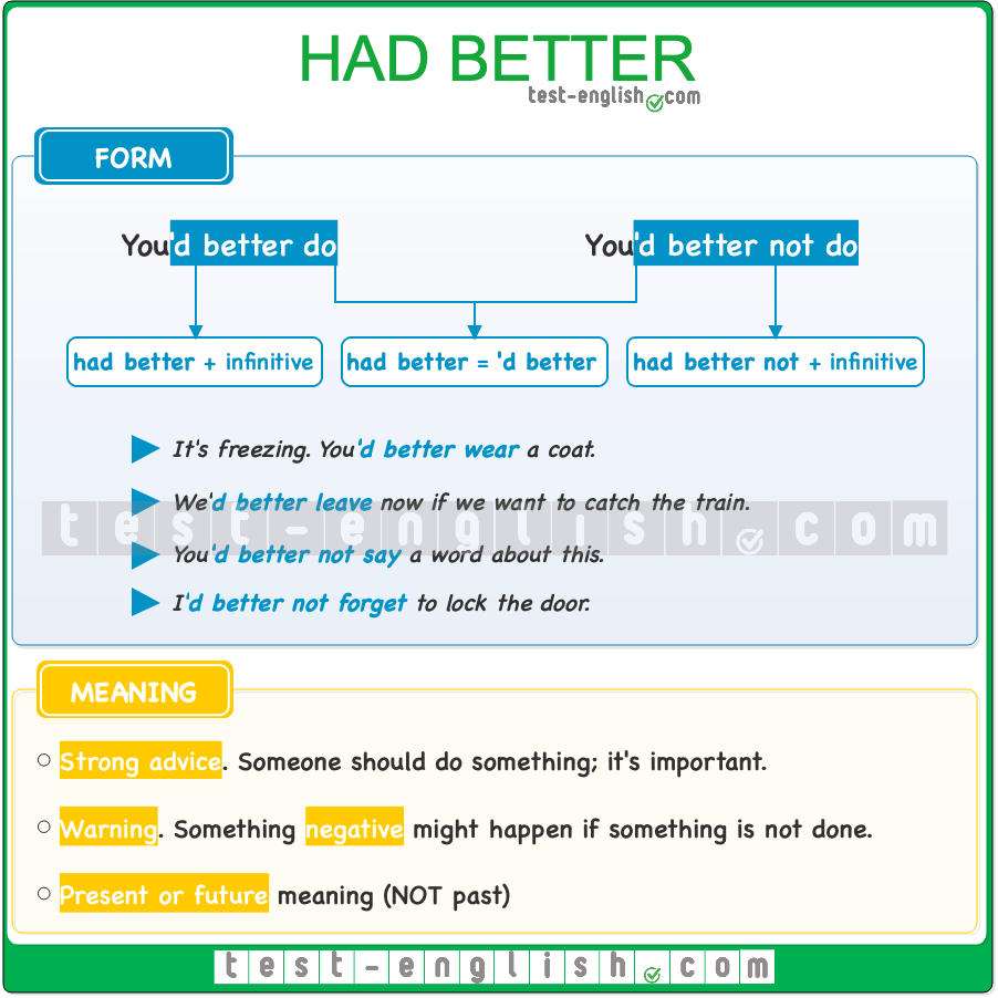 Had Better It s Time Test English