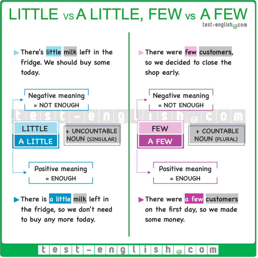 Little Vs A Little Few Vs A Few Grammar Shorts Test English Little Vs A Little Few Vs A Few Grammar Shorts Test English