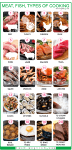 Food and cooking – B1 English Vocabulary - Test-English