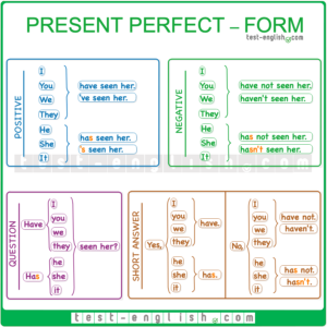 Present perfect – form and use - Test-English