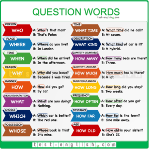 Asking questions in English: Question forms - Page 4 of 4 - Test-English