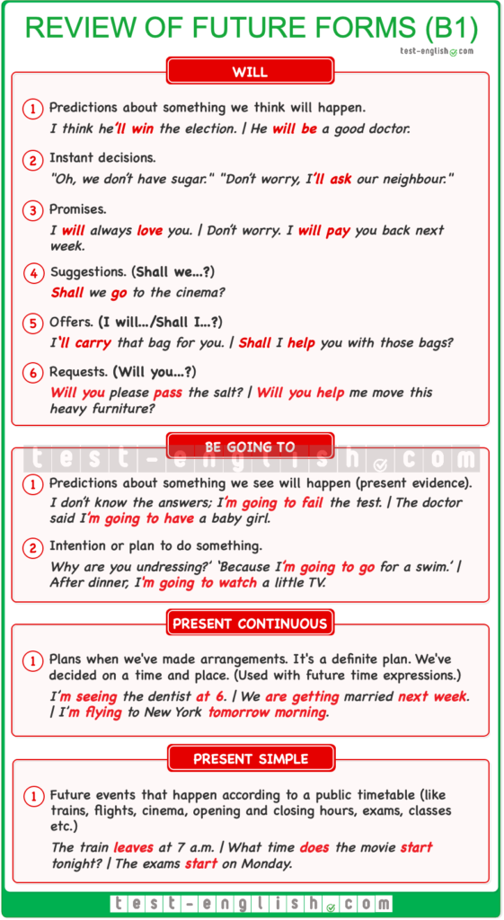 Review of all intermediate verb tenses (CEFR B1) - Test-English