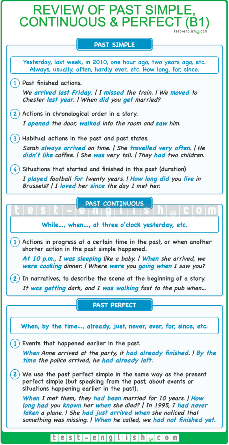 Review of all intermediate verb tenses (CEFR B1) - Page 3 of 3 - Test ...
