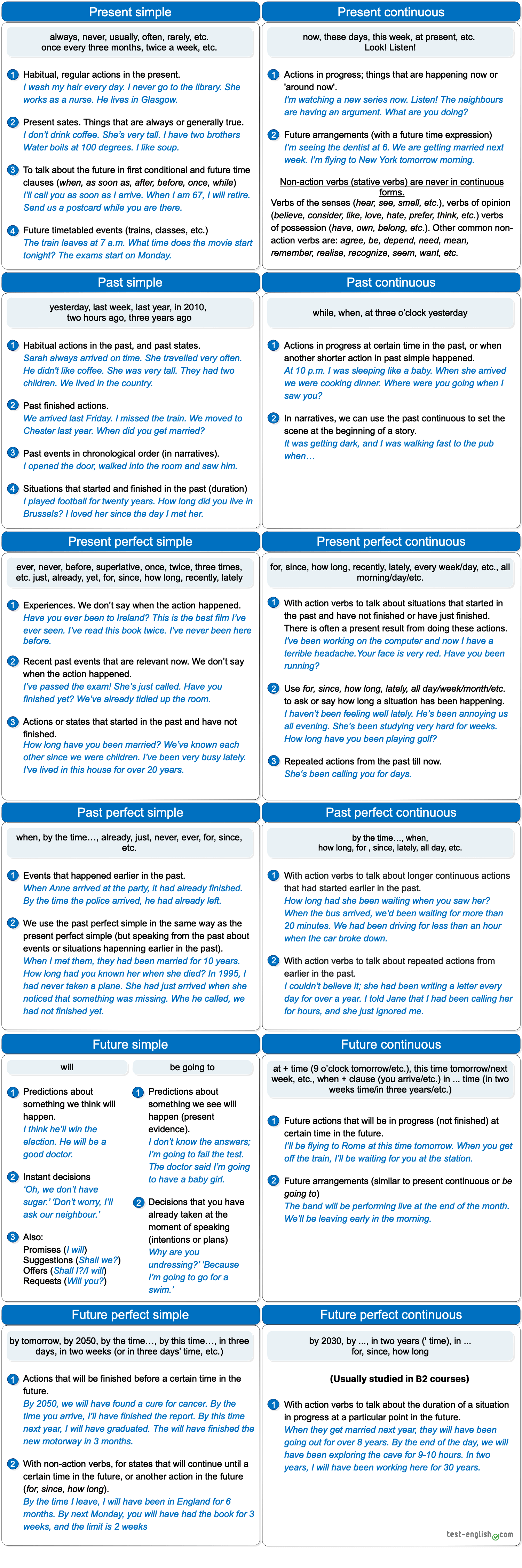 Review Of All Upper intermediate Verb Tenses CEFR B2 1 Test English