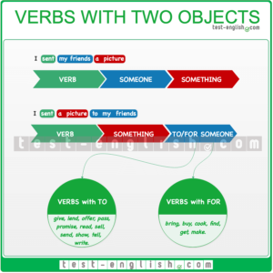 Verbs with two objects - Test-English