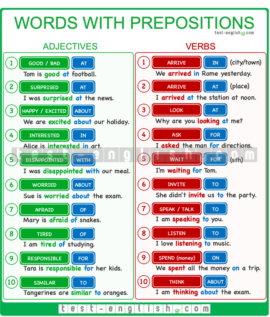 Words With Prepositions A2 English Vocabulary Page 4 Of 4 Test