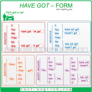 Have got - Test-English