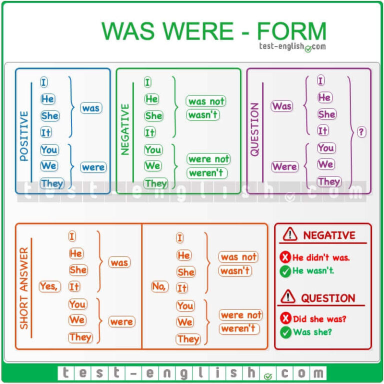 Was/were: Past simple of 'be' - Page 2 of 3 - Test-English
